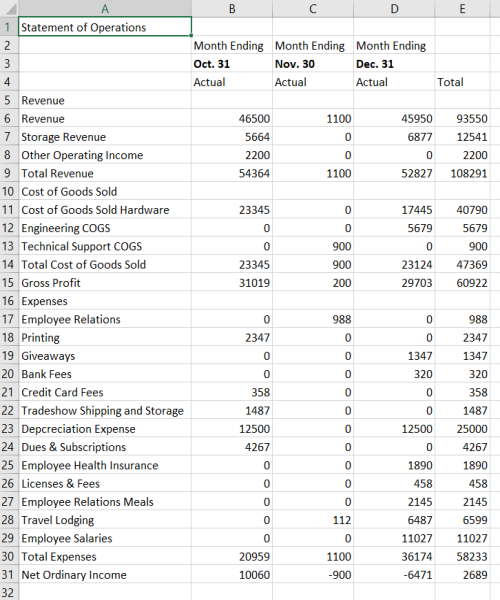 Financial Reports list for entities